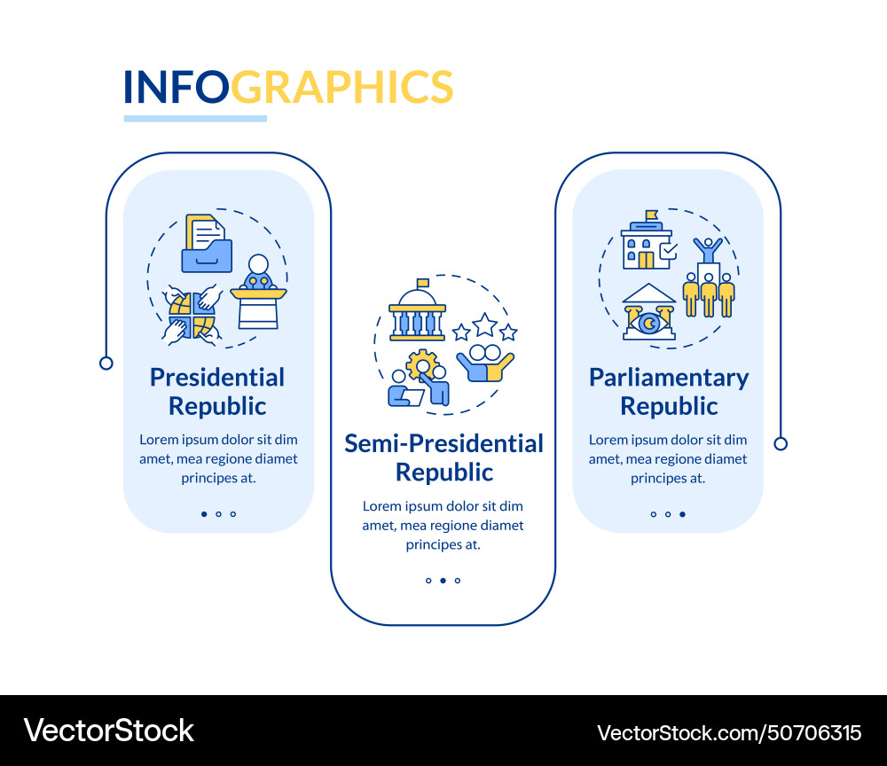 Government political system rectangle infographic Vector Image