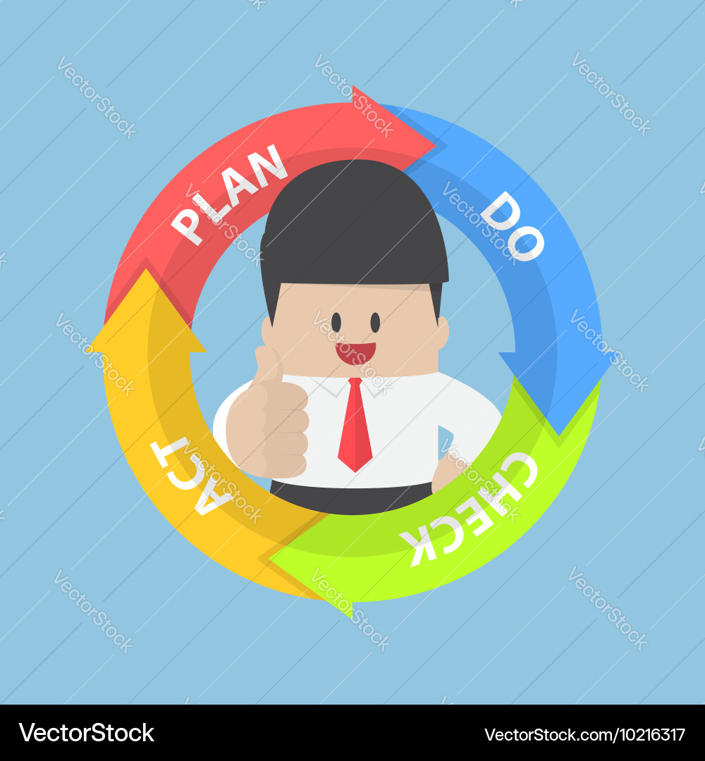 Pdca plan do check act diagram and businessman Vector Image