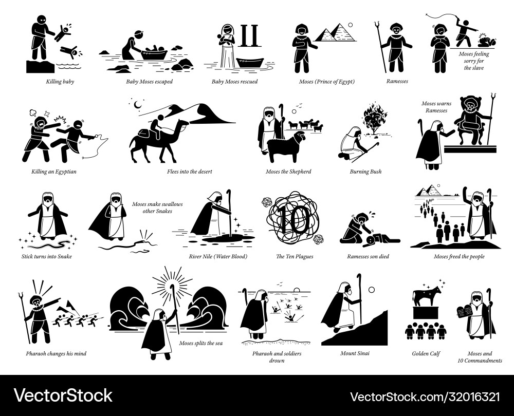 Moses and the Exodus: Biblical Story Royalty Free Vector