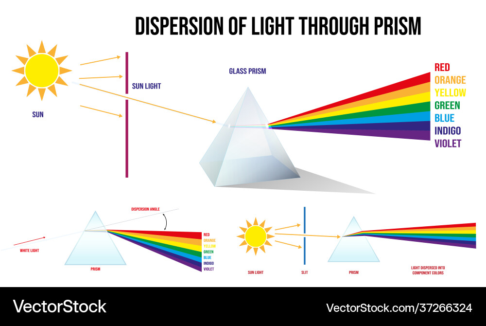 Color Dispersion Through Prism Royalty Free Vector Image