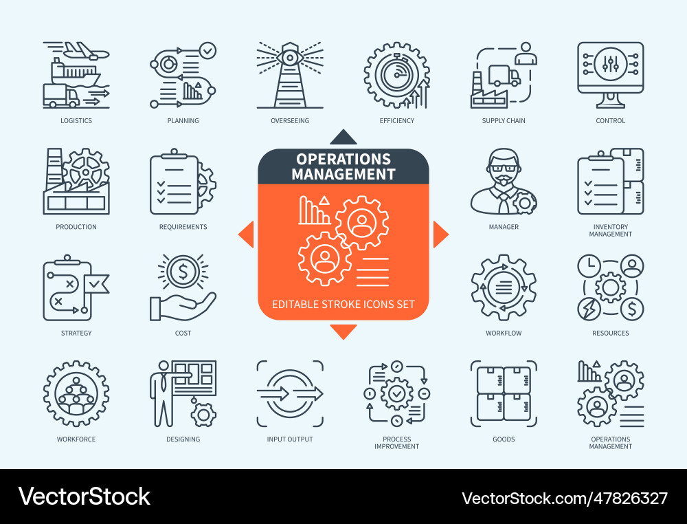 Operations Management Icon Set Royalty Free Vector Image