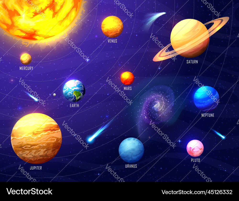 Solar system infographics space planets and stars Vector Image