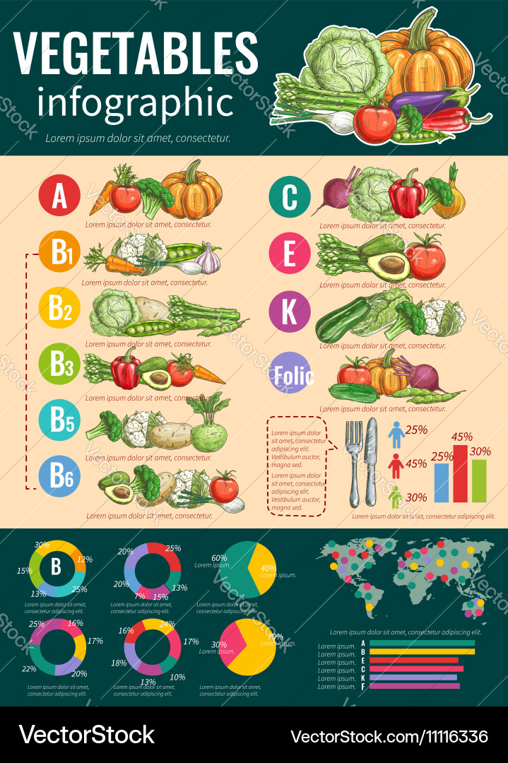 Vitamins In Vegetables Chart Relative Value Of Vitamin C Content And