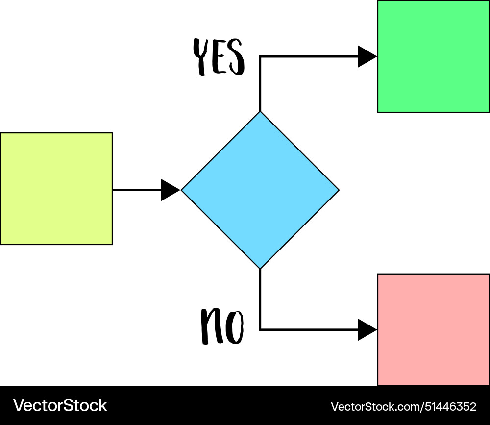 Yes or no switch program algorithm or decision Vector Image