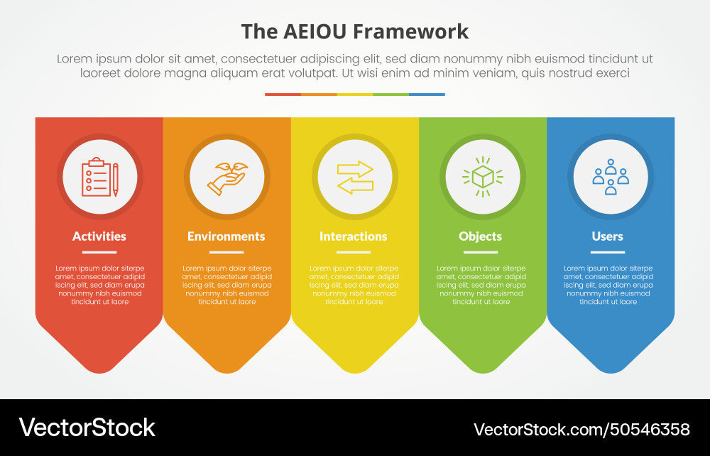Aeiou framework infographic concept for slide Vector Image