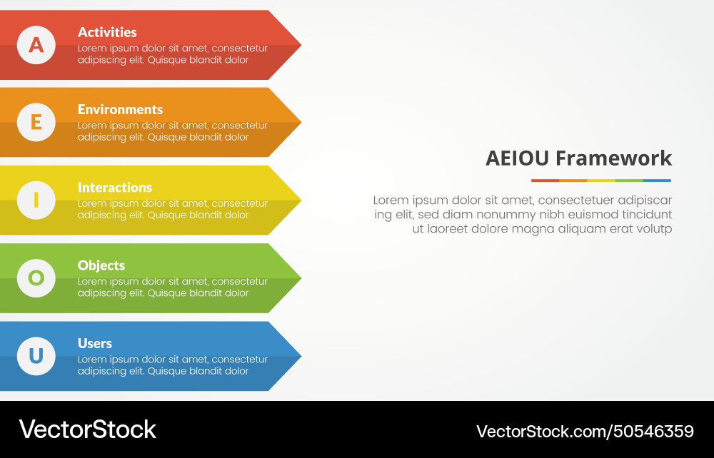 Aeiou framework infographic concept for slide Vector Image