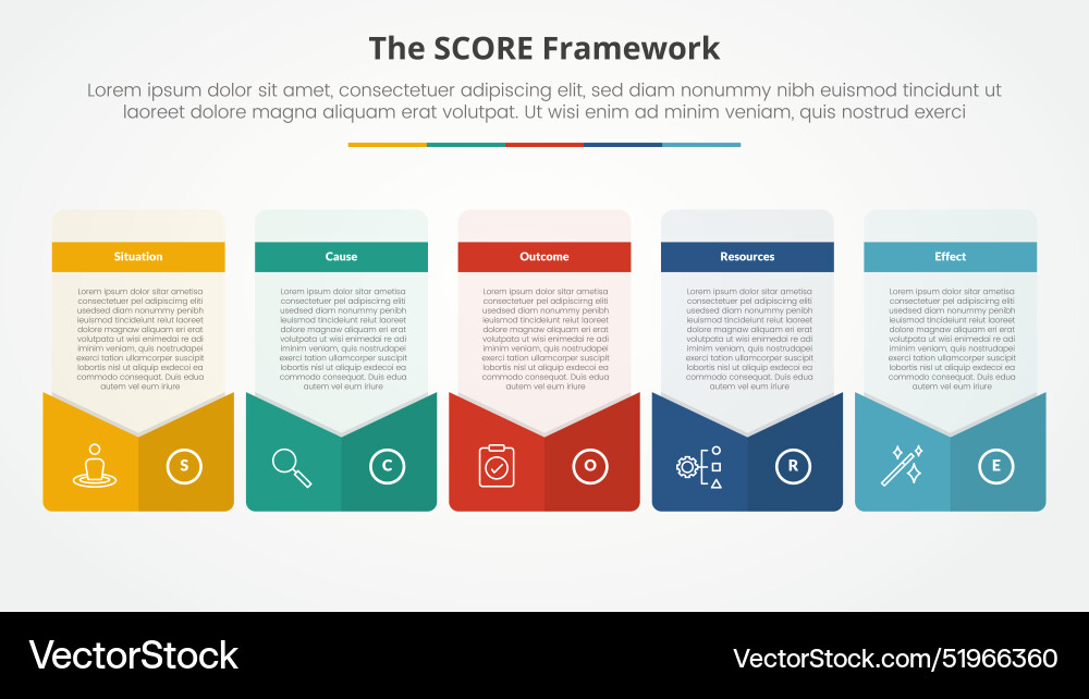 Score Model Infographic - Slide Template Vector Image