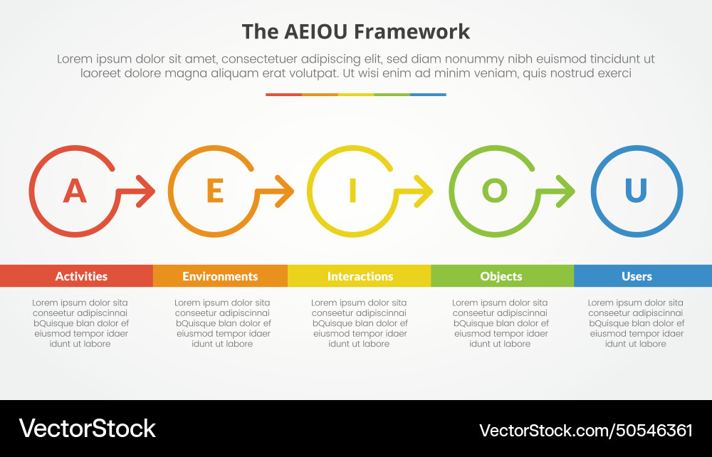 Aeiou framework infographic concept for slide Vector Image