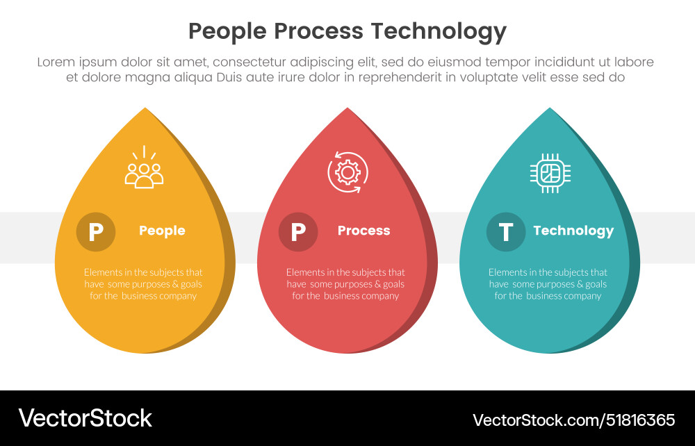 Ppt framework people process technology Royalty Free Vector