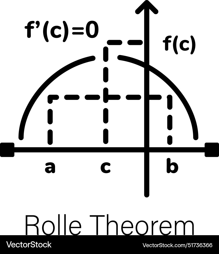 Rolle theorem Royalty Free Vector Image - VectorStock