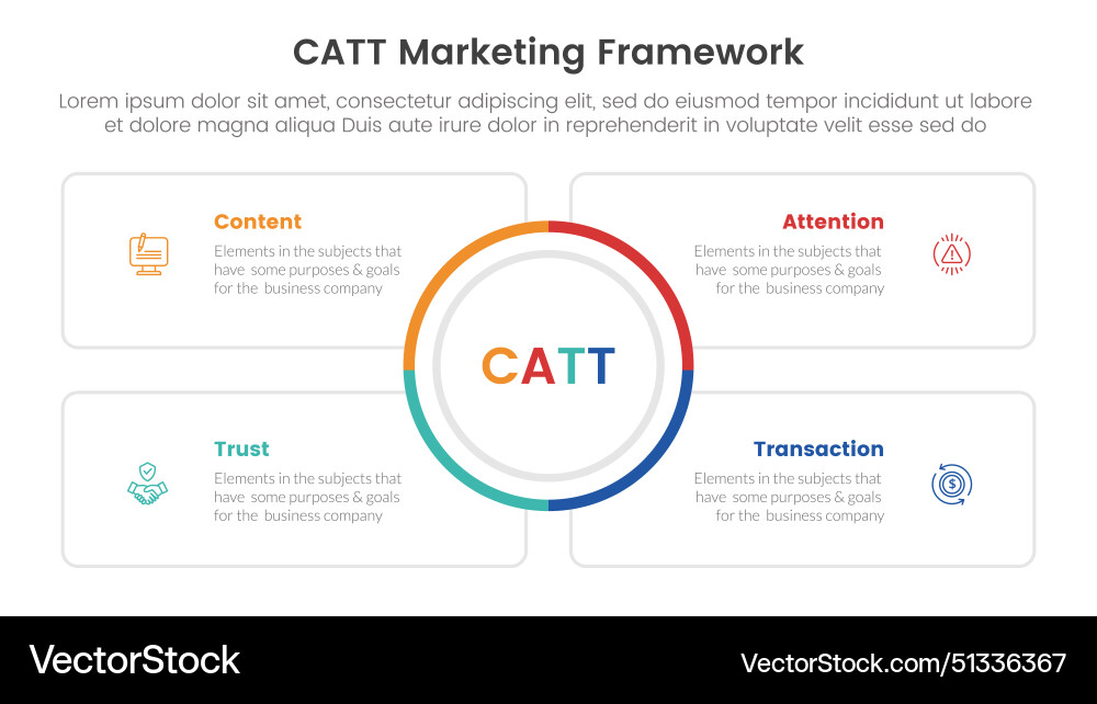 Catt marketing framework infographic 4 point Vector Image