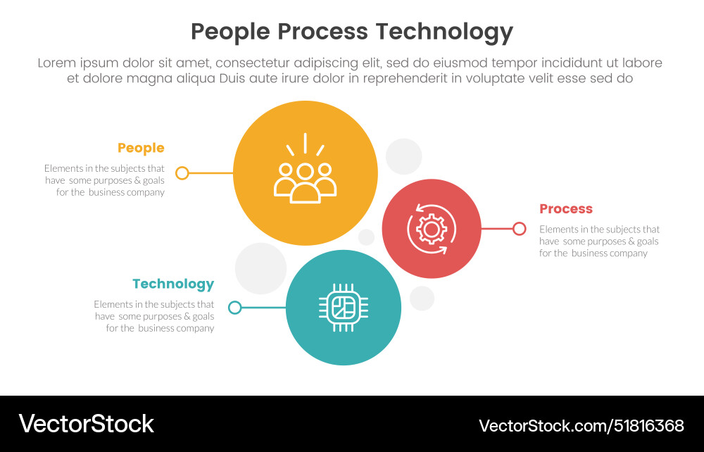 Ppt framework people process technology Royalty Free Vector