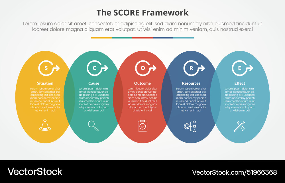 Score model infographic concept for slide Vector Image