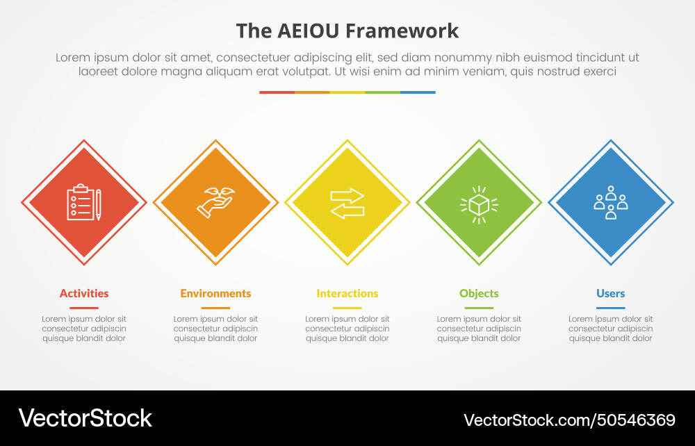 Aeiou framework infographic concept for slide Vector Image