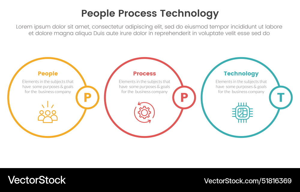 Ppt framework people process technology Royalty Free Vector
