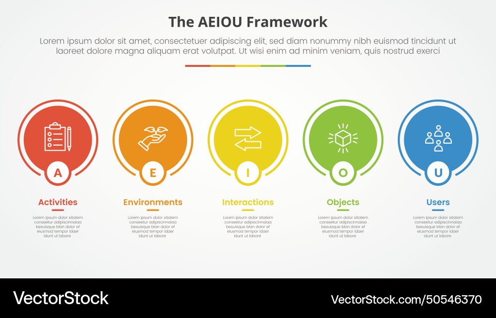 Aeiou framework infographic concept for slide Vector Image