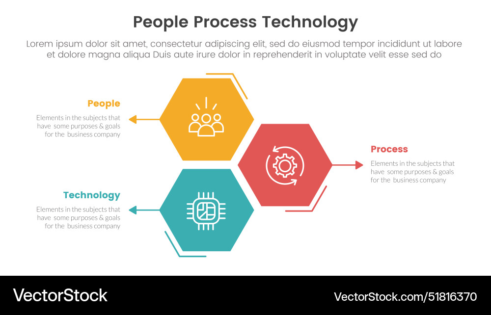 Ppt framework people process technology Royalty Free Vector