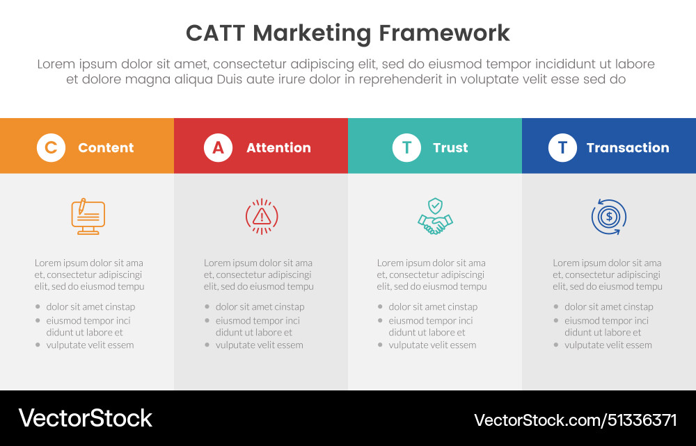 Catt marketing framework infographic 4 point Vector Image