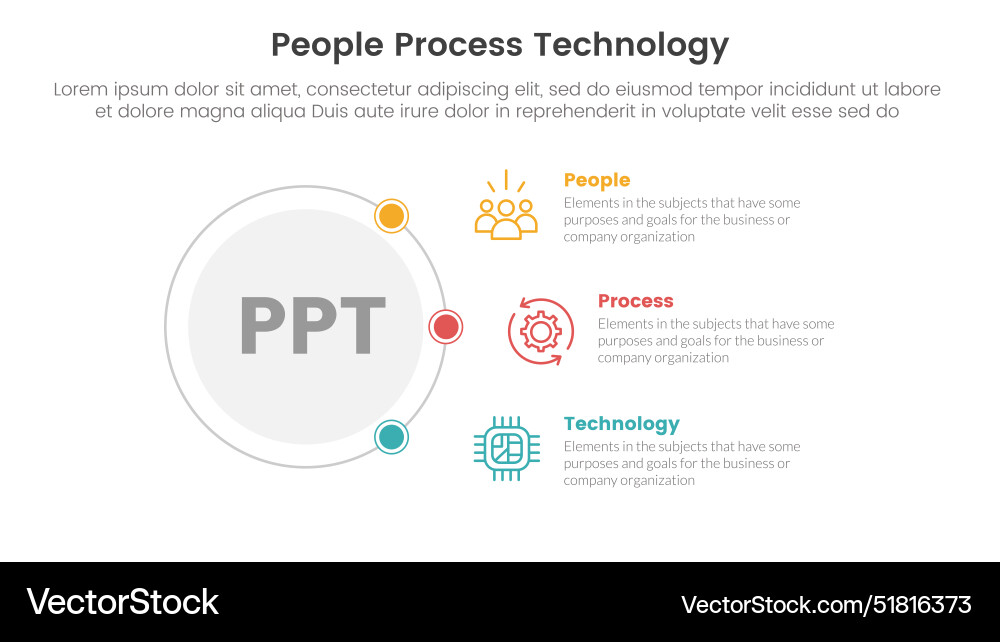Ppt framework people process technology Royalty Free Vector
