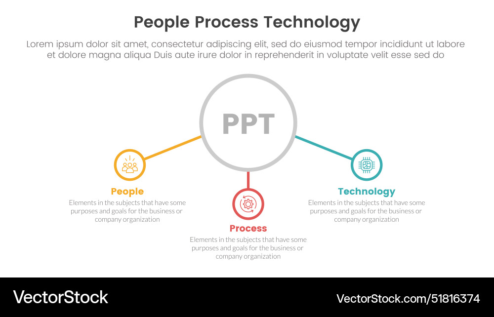 Ppt framework people process technology Royalty Free Vector