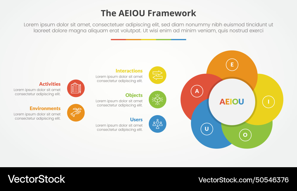 Aeiou framework infographic concept for slide Vector Image
