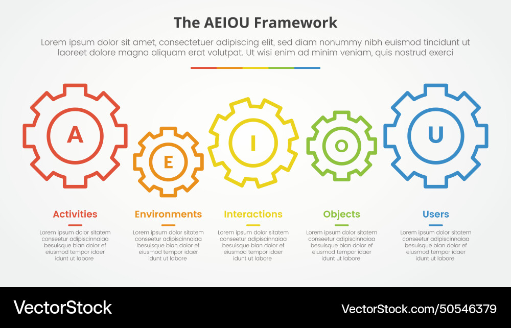 Aeiou framework infographic concept for slide Vector Image