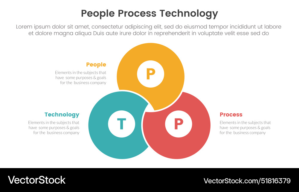 Ppt framework people process technology Royalty Free Vector