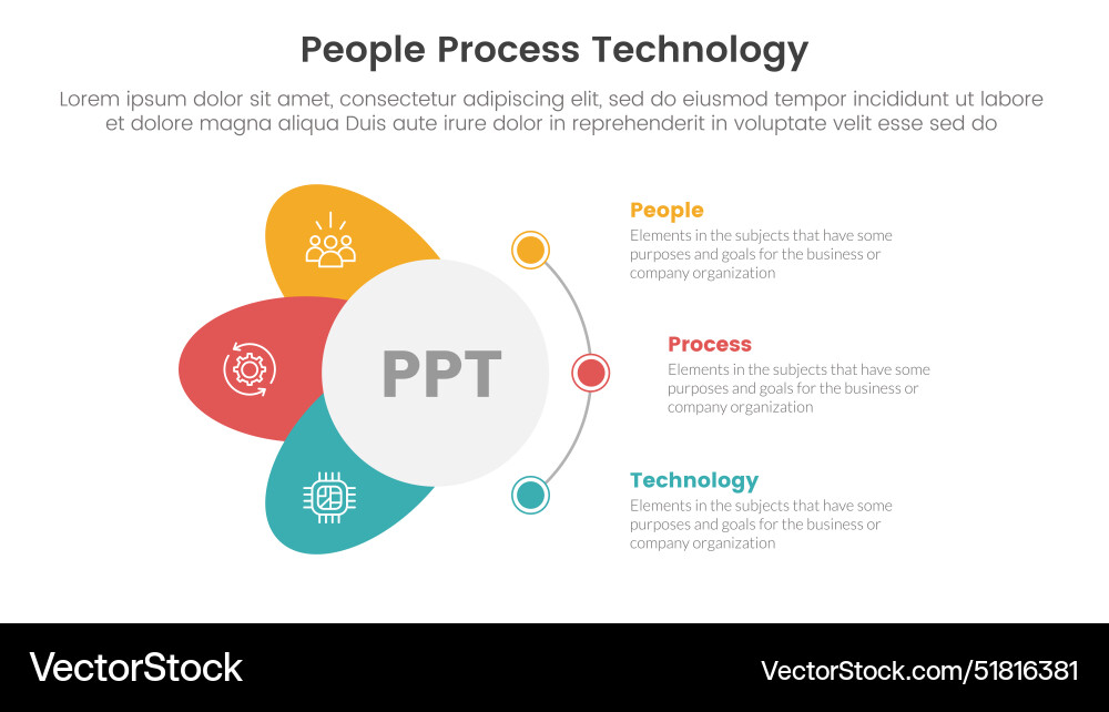 Ppt framework people process technology Royalty Free Vector