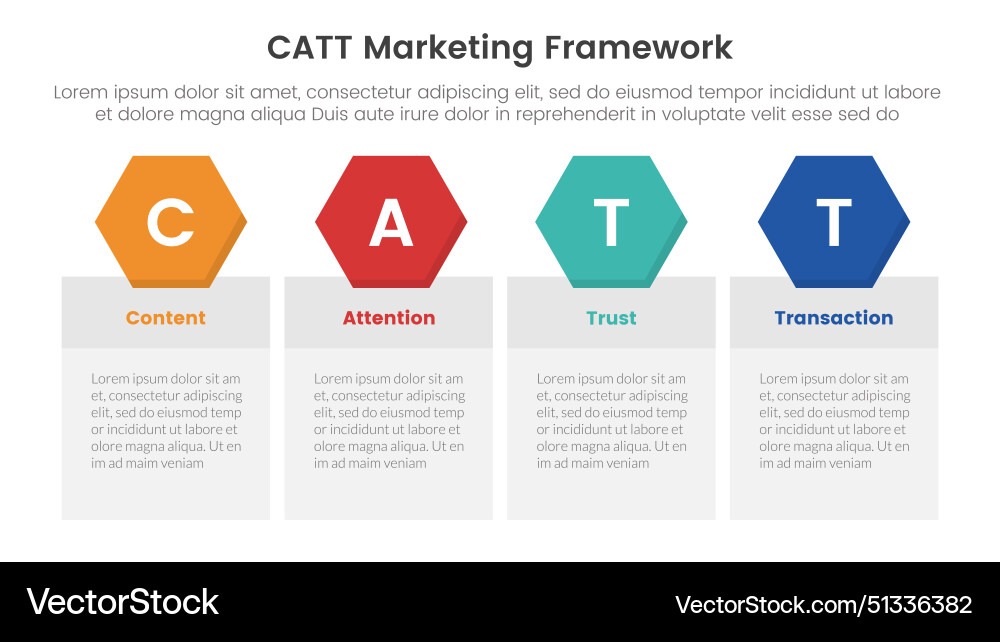 Catt marketing framework infographic 4 point Vector Image