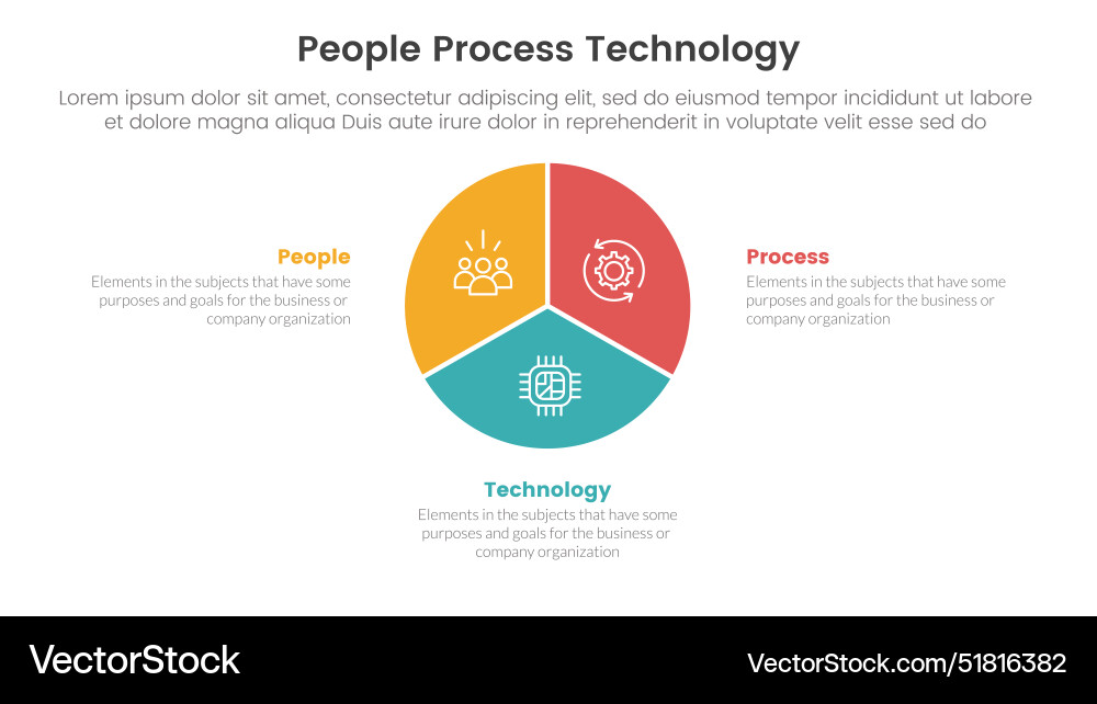 Ppt framework people process technology Royalty Free Vector