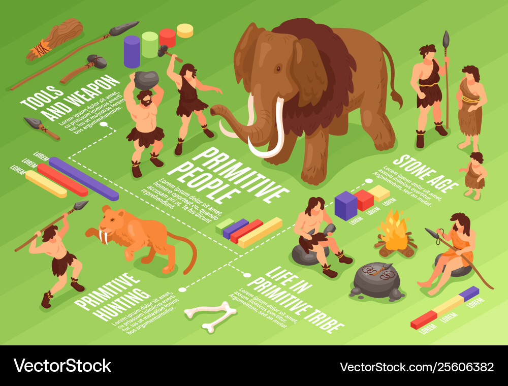 Stone age isometric flowchart Royalty Free Vector Image