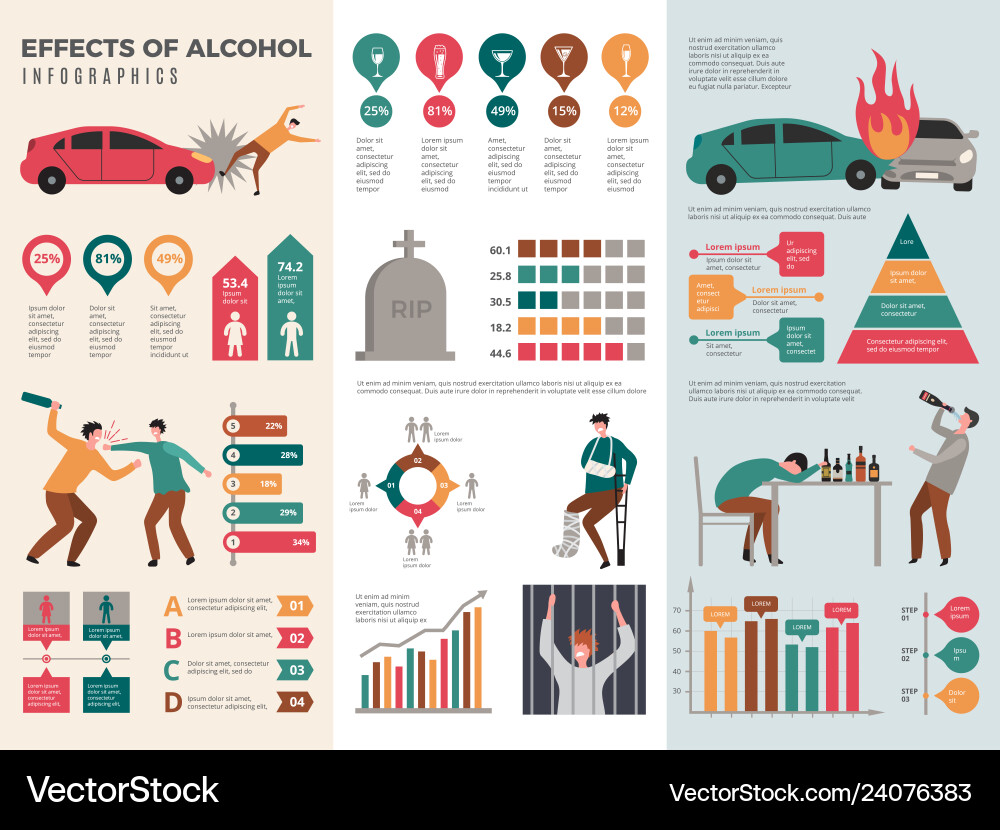 Alcoholism infographics dangerous drunk driver Vector Image