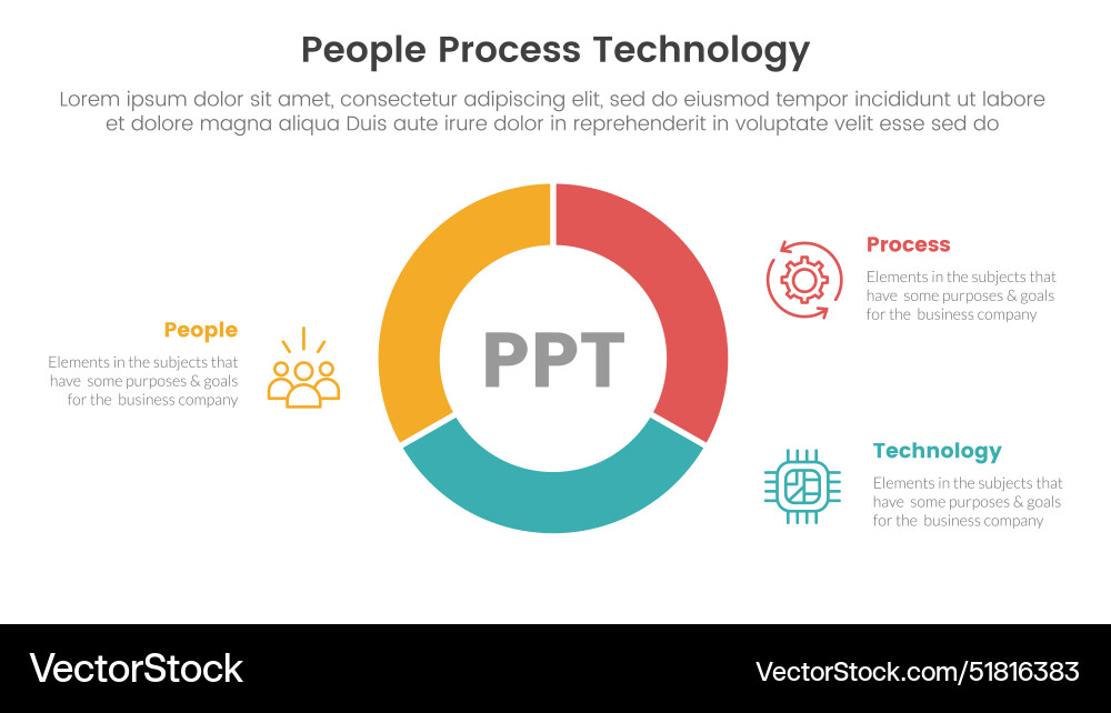 Ppt framework people process technology Royalty Free Vector