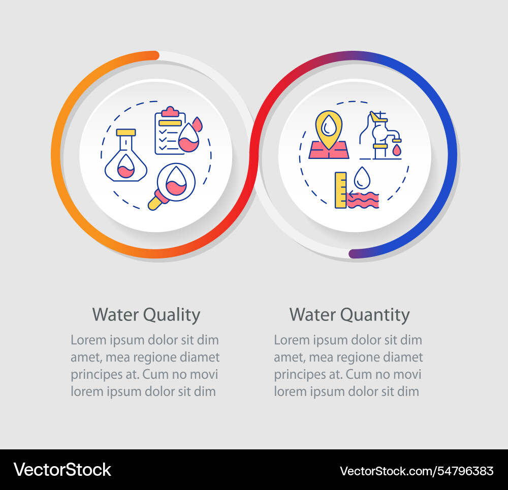 Water quantity and quality nexus infographics Vector Image