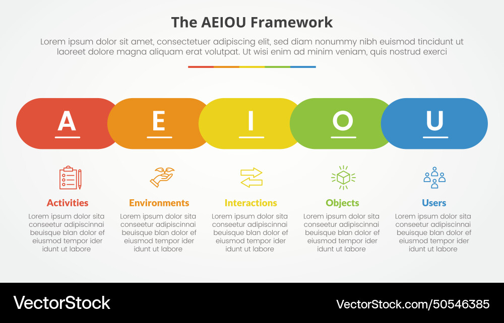 Aeiou framework infographic concept for slide Vector Image