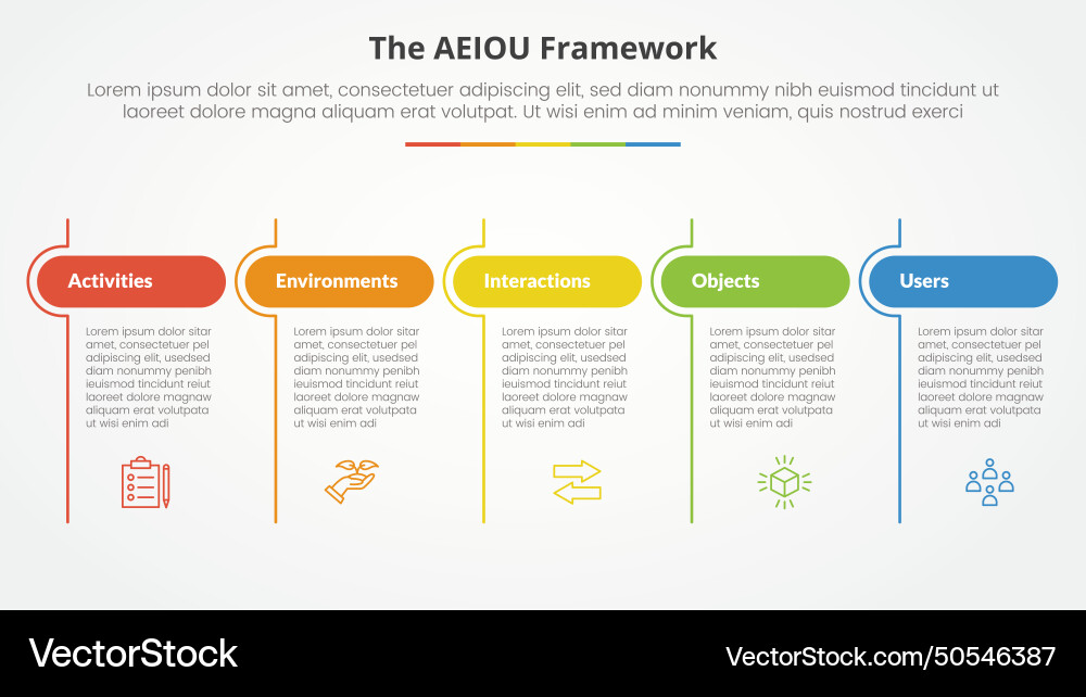 Aeiou framework infographic concept for slide Vector Image