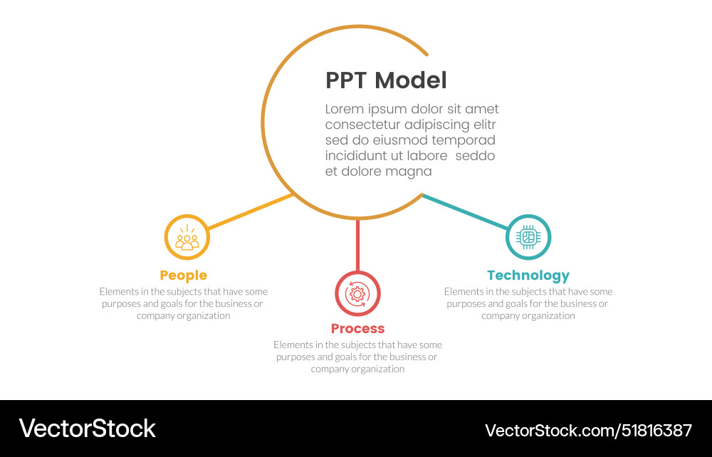 Ppt framework people process technology Royalty Free Vector
