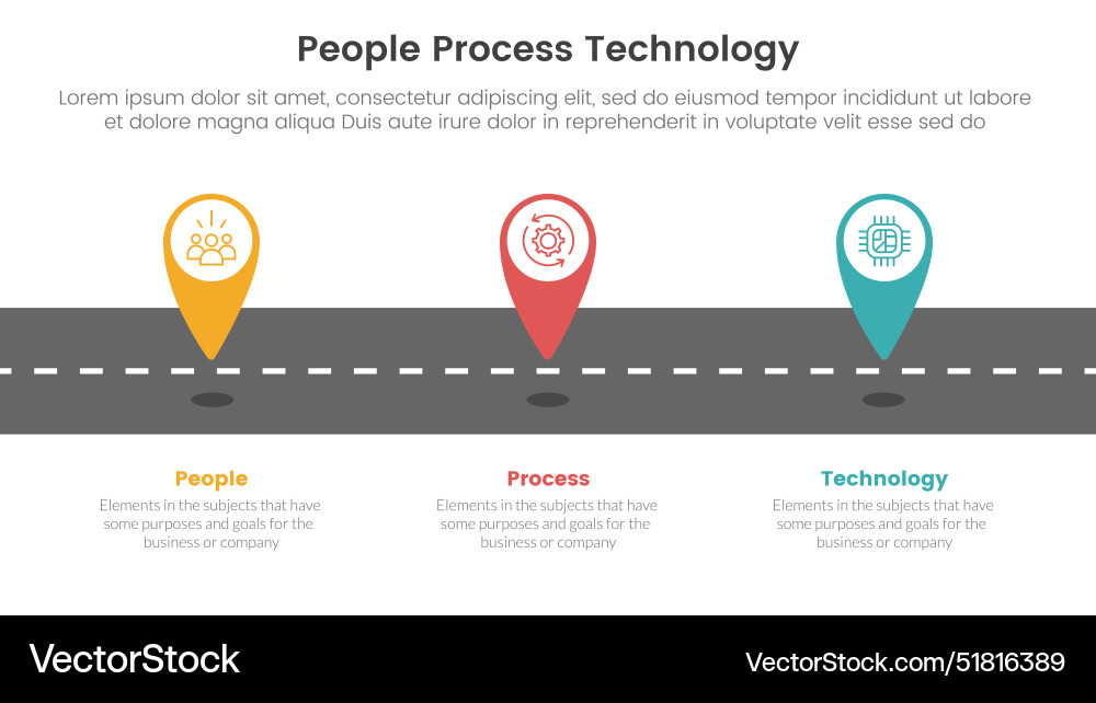 Ppt framework people process technology Royalty Free Vector