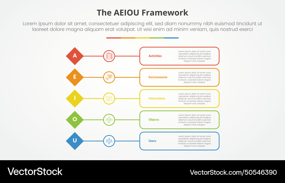 Aeiou framework infographic concept for slide Vector Image