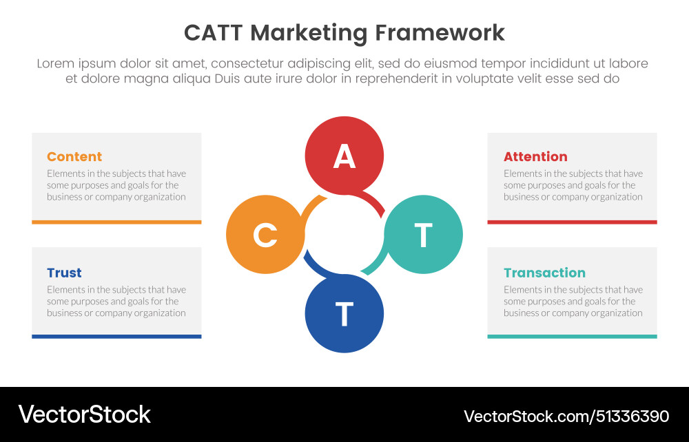 Catt marketing framework infographic 4 point Vector Image