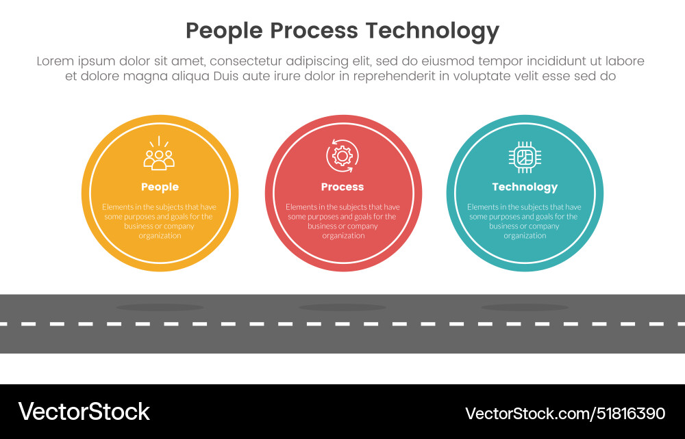 Ppt framework people process technology Royalty Free Vector