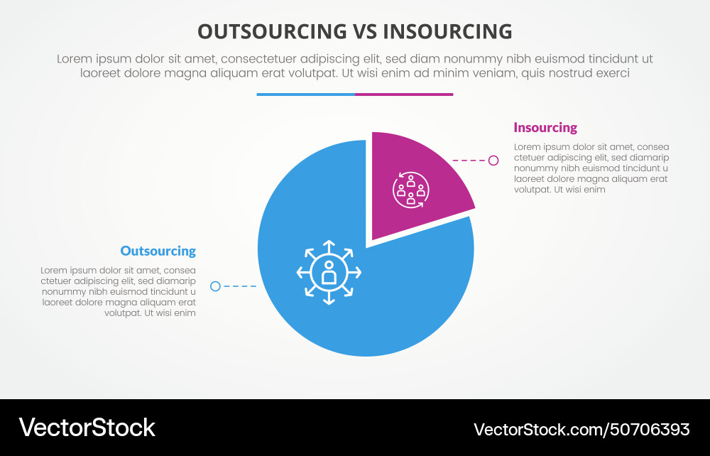 Outsourcing versus insourcing comparison opposite Vector Image