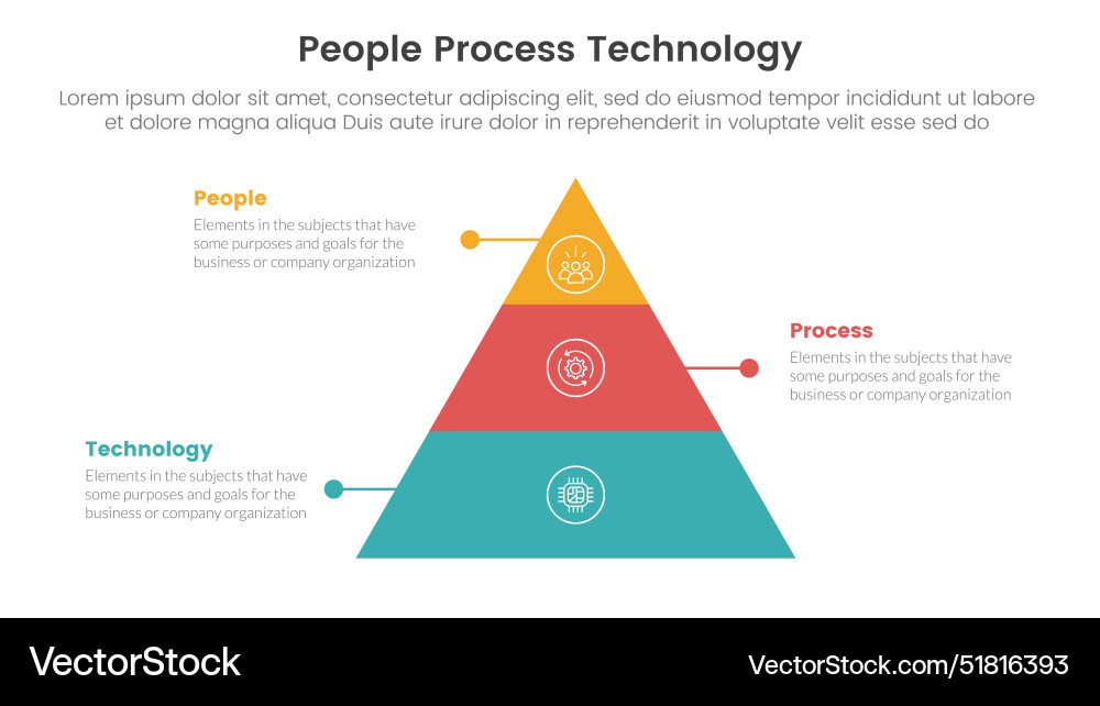 Ppt framework people process technology Royalty Free Vector