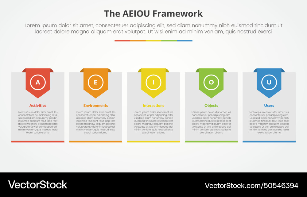 AEIOU Framework Infographic Concept Royalty Free Vector