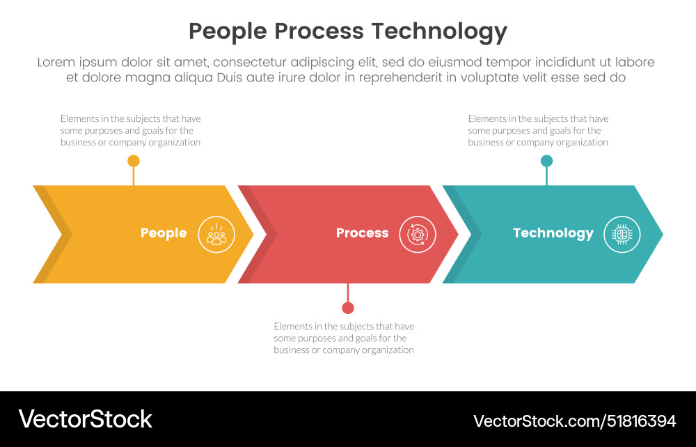 Ppt framework people process technology Royalty Free Vector