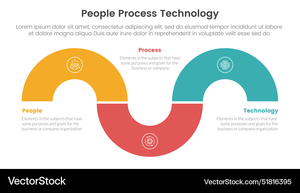 Ppt framework people process technology Royalty Free Vector