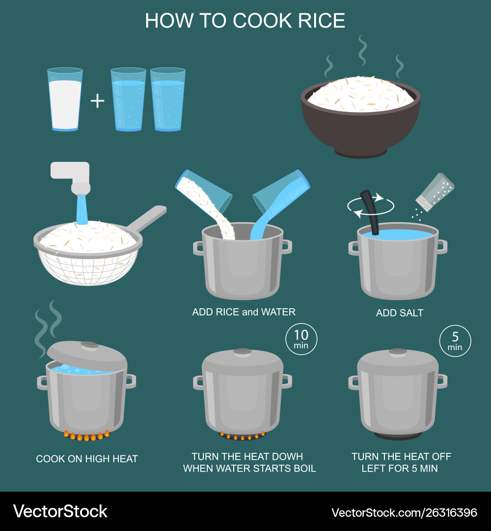 How to cook rice instruction card Royalty Free Vector Image