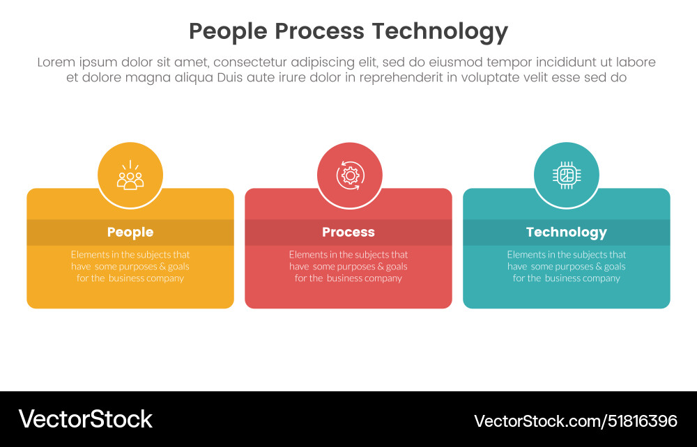 Ppt framework people process technology Royalty Free Vector