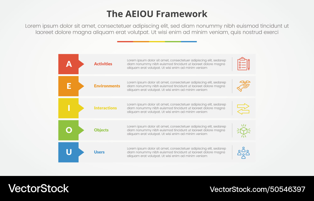 Aeiou framework infographic concept for slide Vector Image