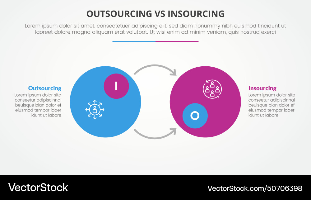 Outsourcing versus insourcing comparison opposite Vector Image